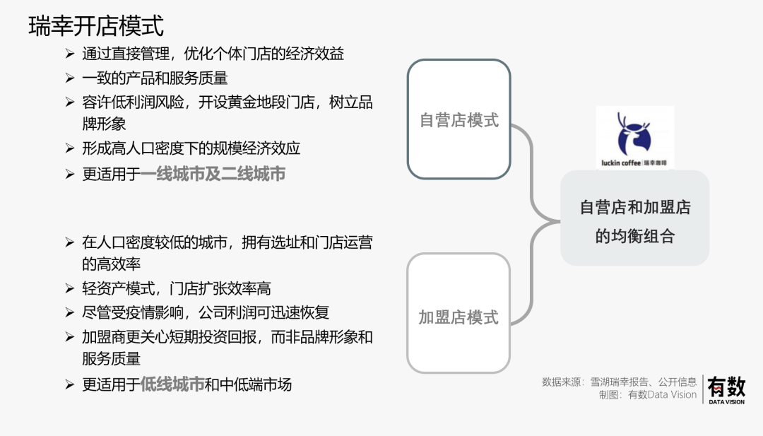 两年前做空瑞幸的雪湖资本，为什么看好瑞幸？ | CBNData