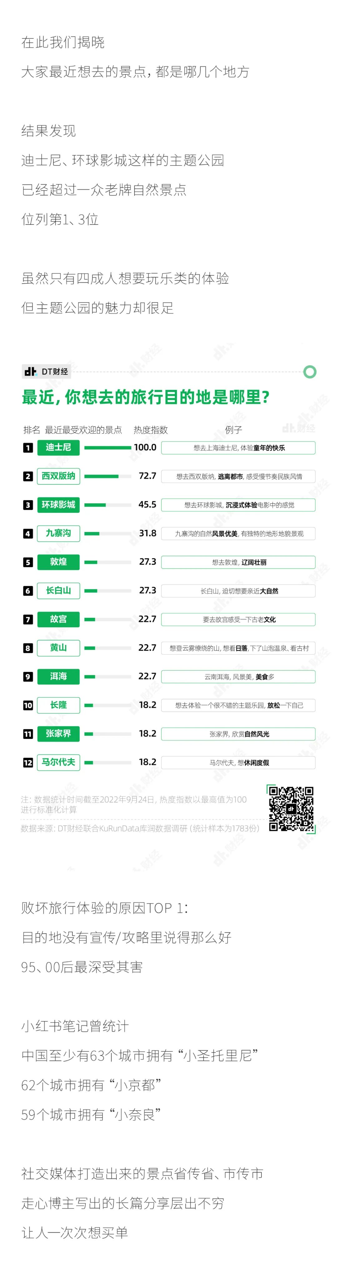 年轻人旅行小数据：30%的00后想要“报复性旅游” | CBNData