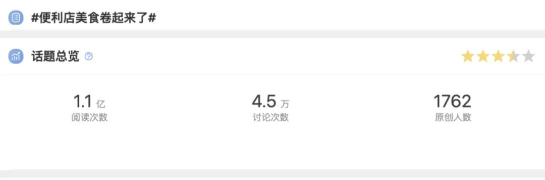 这届年轻人，在便利店找回生活 | CBNData